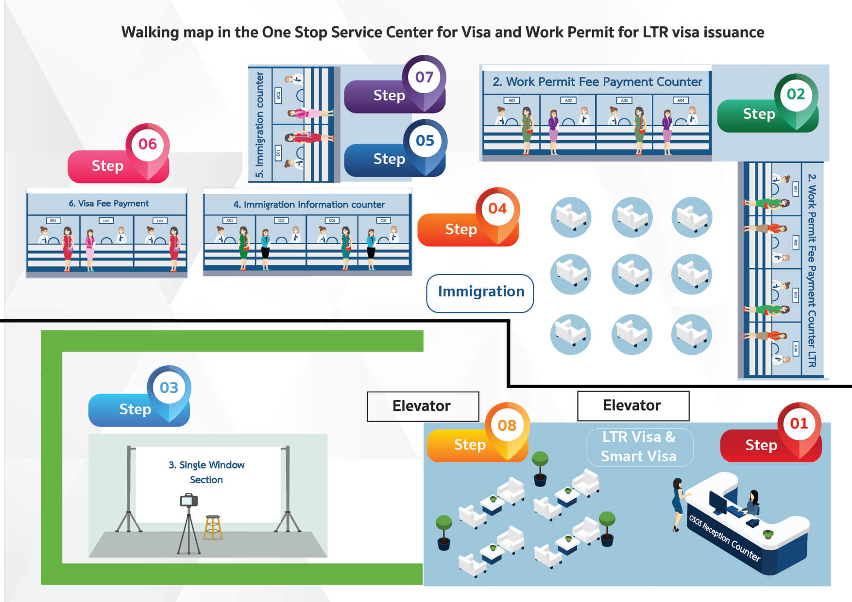 LTR Visa Thailand - Visa Issuance